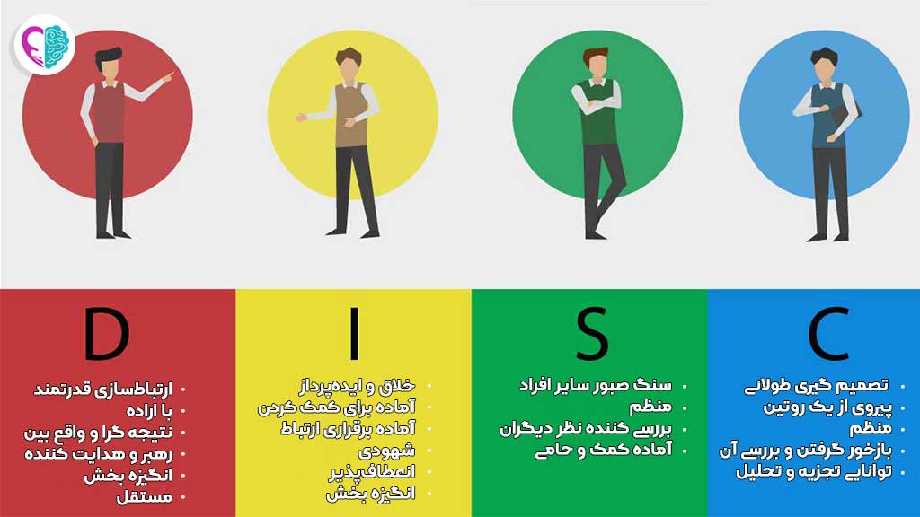 شخصیت شناسی Disc چیست و چرا همه باید بدانند؟ حس یاد